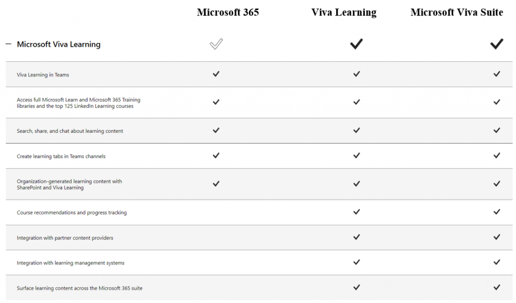 Microsoft Viva Learning | Your New Study Buddy | Creospark