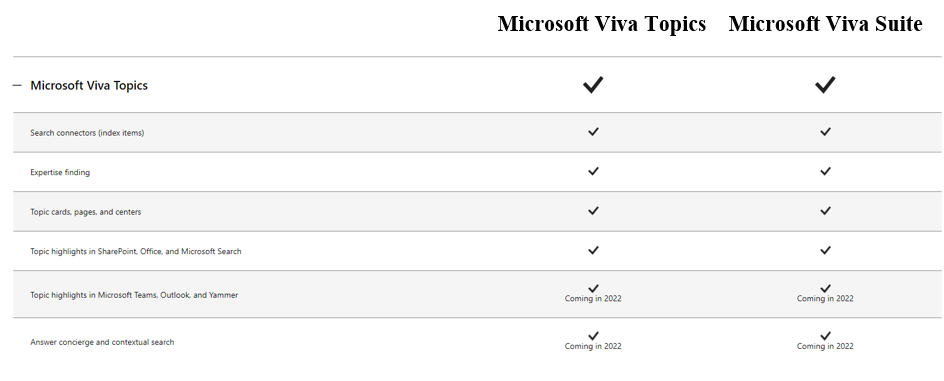 Understanding Microsoft Viva Topics | A Comprehensive Overview | Creospark