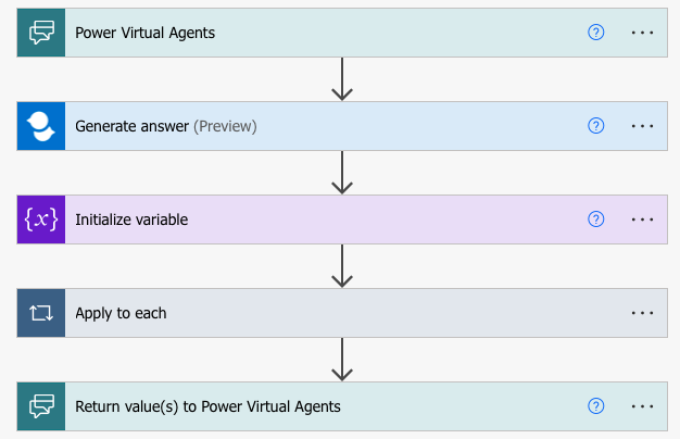 Automatically Answer Any Question Within Power Virtual Agents | Creospark