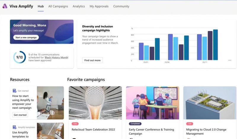 Microsoft Viva | Empowering Your Workforce in Economic Uncertainty Event Recap | Creospark