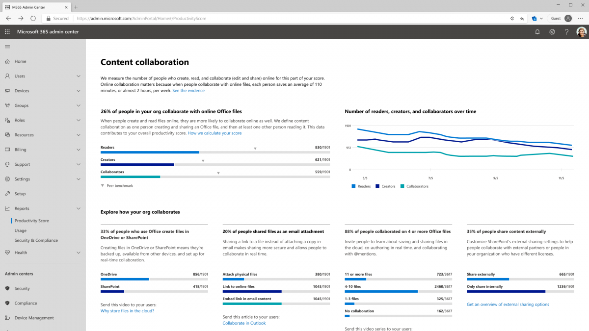 Microsoft Adoption Score! What Is It? | Creospark
