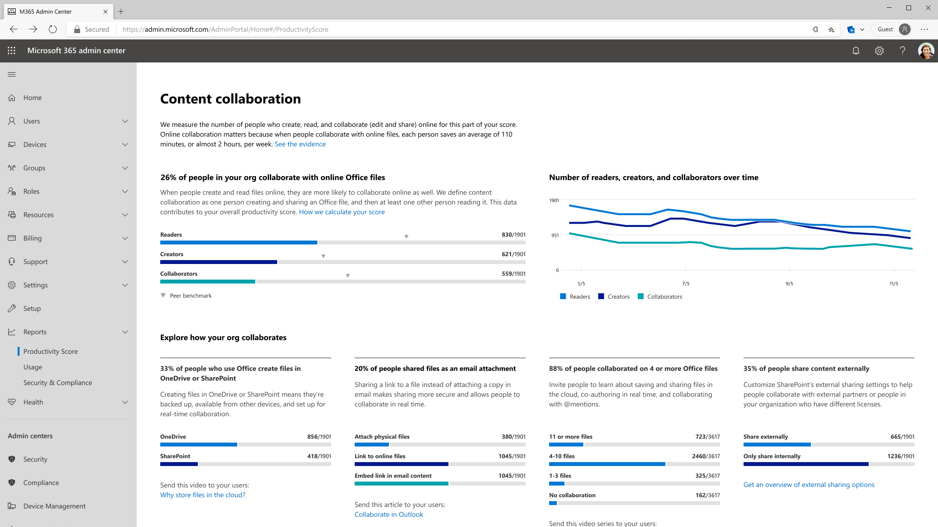 Microsoft Adoption Score! What Is It? | Creospark