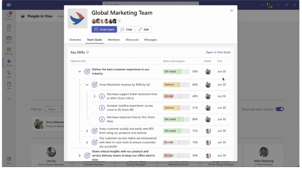 Everything You Need to Know About People in Viva | Creospark