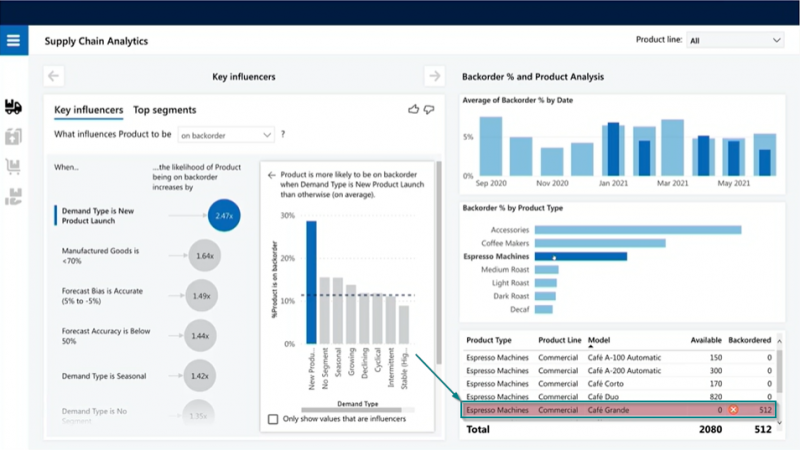 How to Use Power Platform to Create a Data Culture? | Creospark