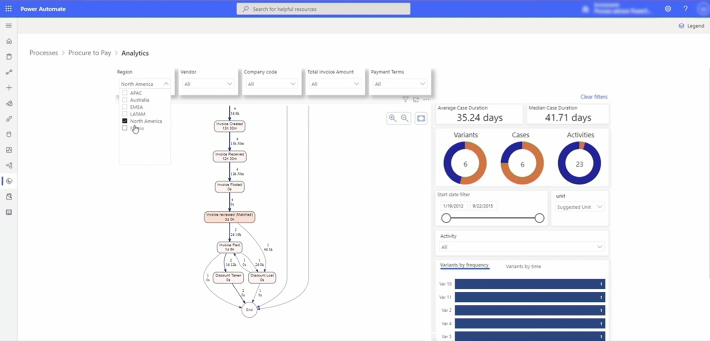 How to Use Power Platform to Create a Data Culture? | Creospark