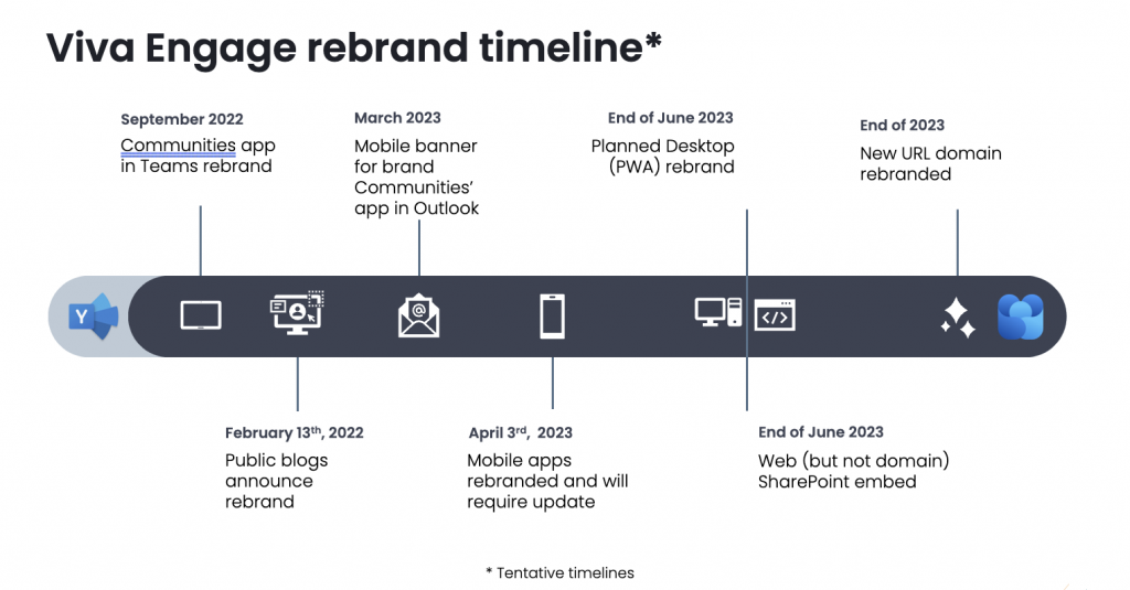 Viva Connections & Viva Engage | Powerful alone, better together.