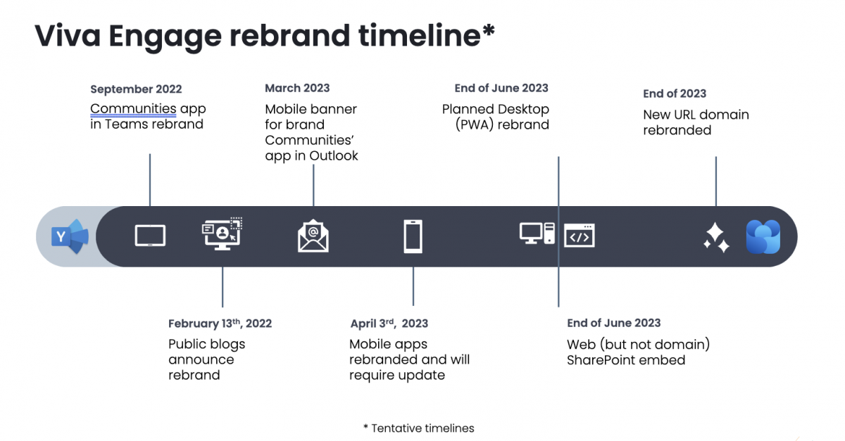 Viva Connections & Viva Engage | Powerful alone, better together.