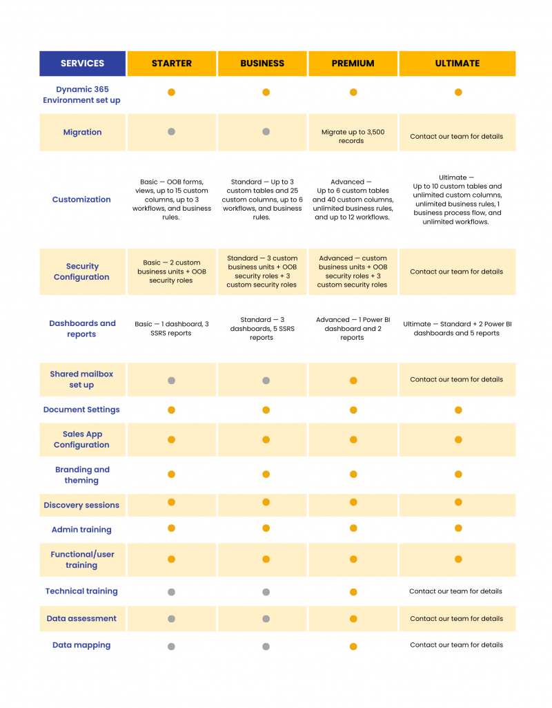 Dynamics 365 Customer Service | Creospark