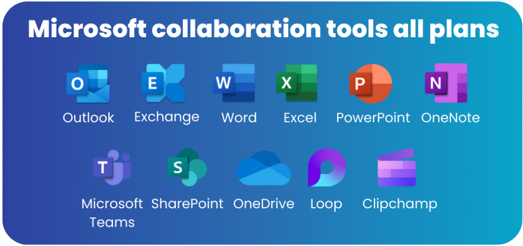 Cloud Office Comparison: Microsoft 365 or Google Workspace