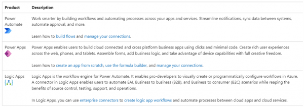 What are Power Platform connectors?