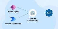 What are Power Platform connectors?