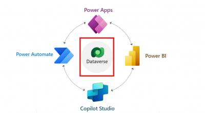 A complete guide on Microsoft Dataverse: Best practices and tips