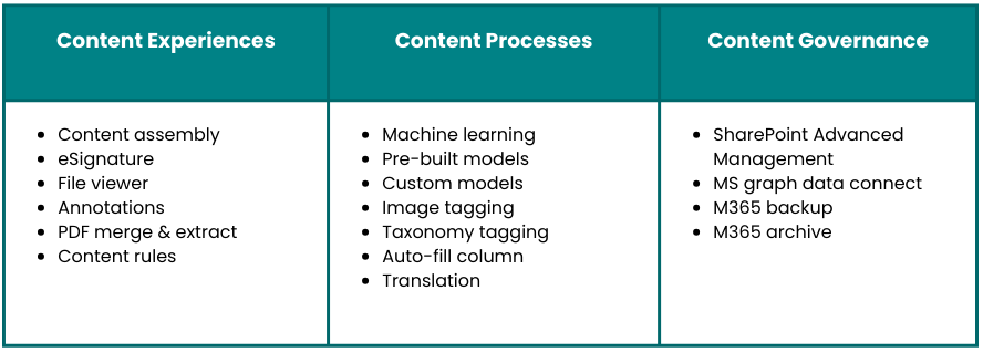 Legal Document Management: SharePoint and Microsoft Purview