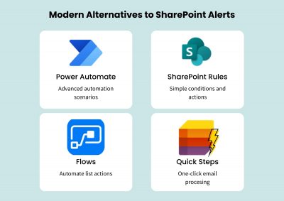 SharePoint Rules: What You Need to Know and How to Prepare